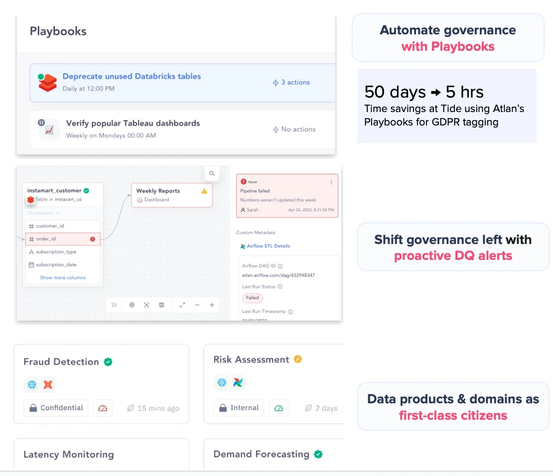 Databricks Unity Catalog + Atlan for Embedded Data Governance