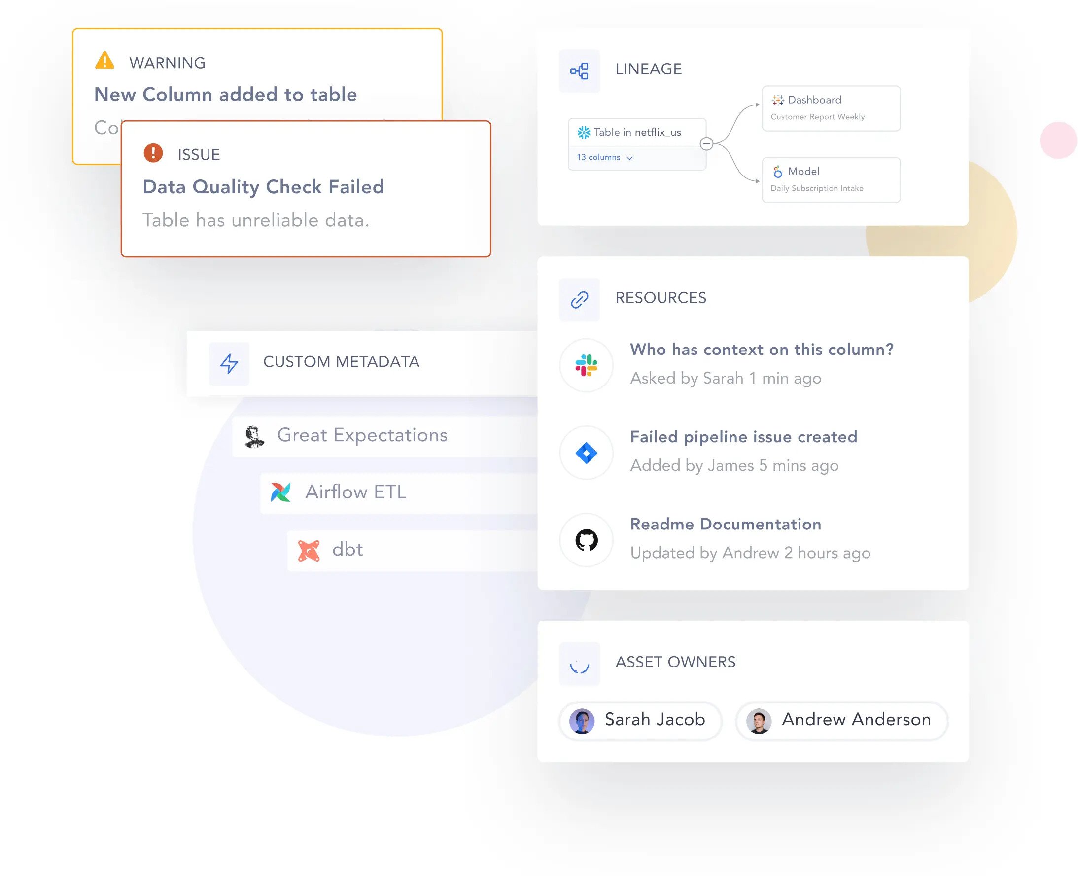 Column-Level Lineage | Atlan