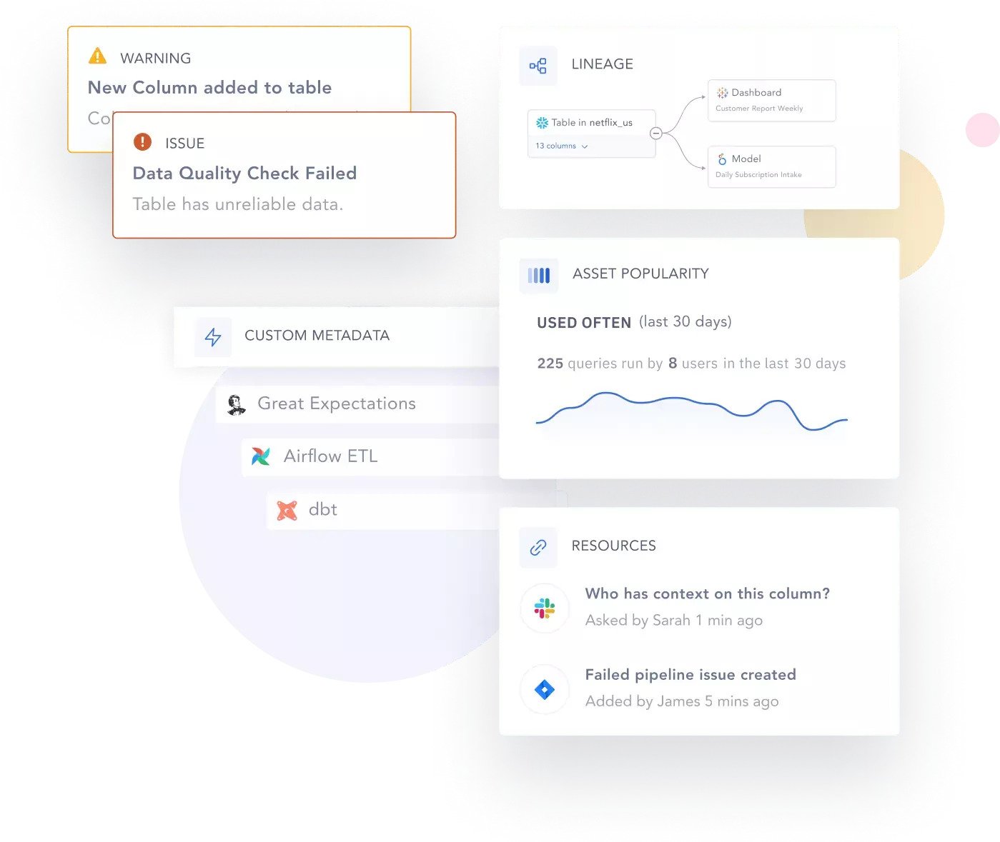 Data Asset 360° | Atlan